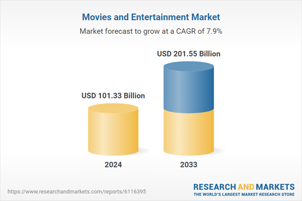 Movies and Entertainment Market Outlook and Company Analysis Report ...